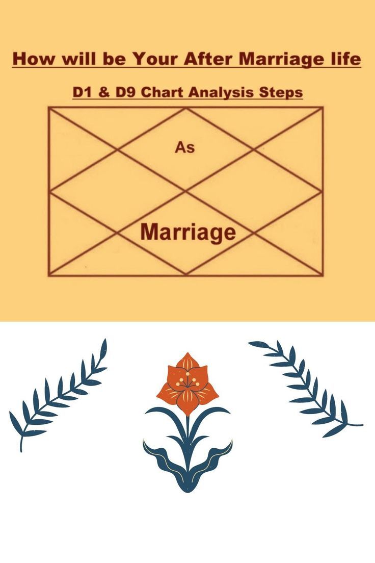 navamansha chart and marriage- a vedic astrological perspective ...